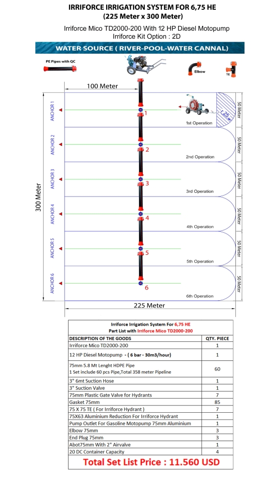 Kit 2D | Ducar Sprinklers. Irrigation Sprinkler, Connection Stands ...